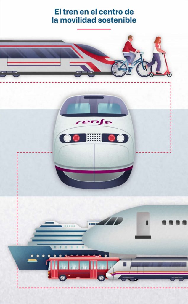 Renfe will launch the tender for the development of a RaaS platform ...