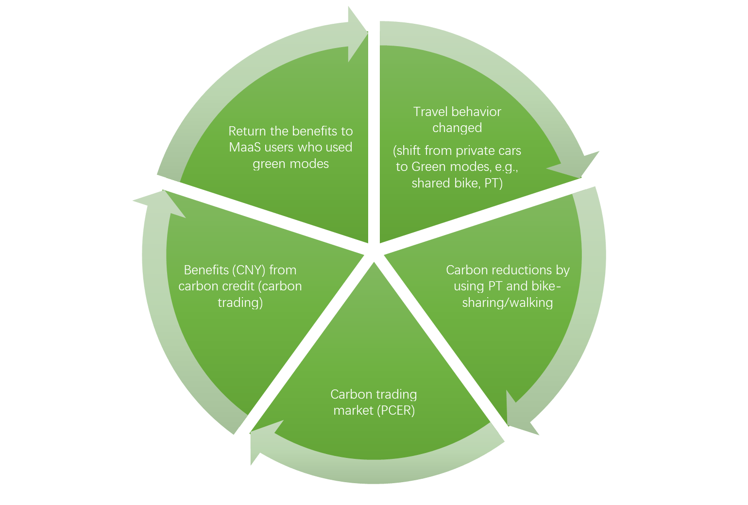 Beijing Case of Mobility-as-a-Service Scheme – MAAS-Alliance